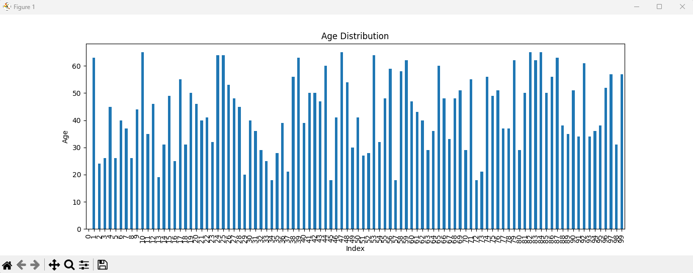 初心者必見！pandas Dataframeの使い方とデータ解析の基本 完全独学python